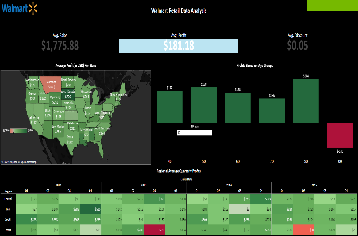 Sommyak Guru Portfolio
